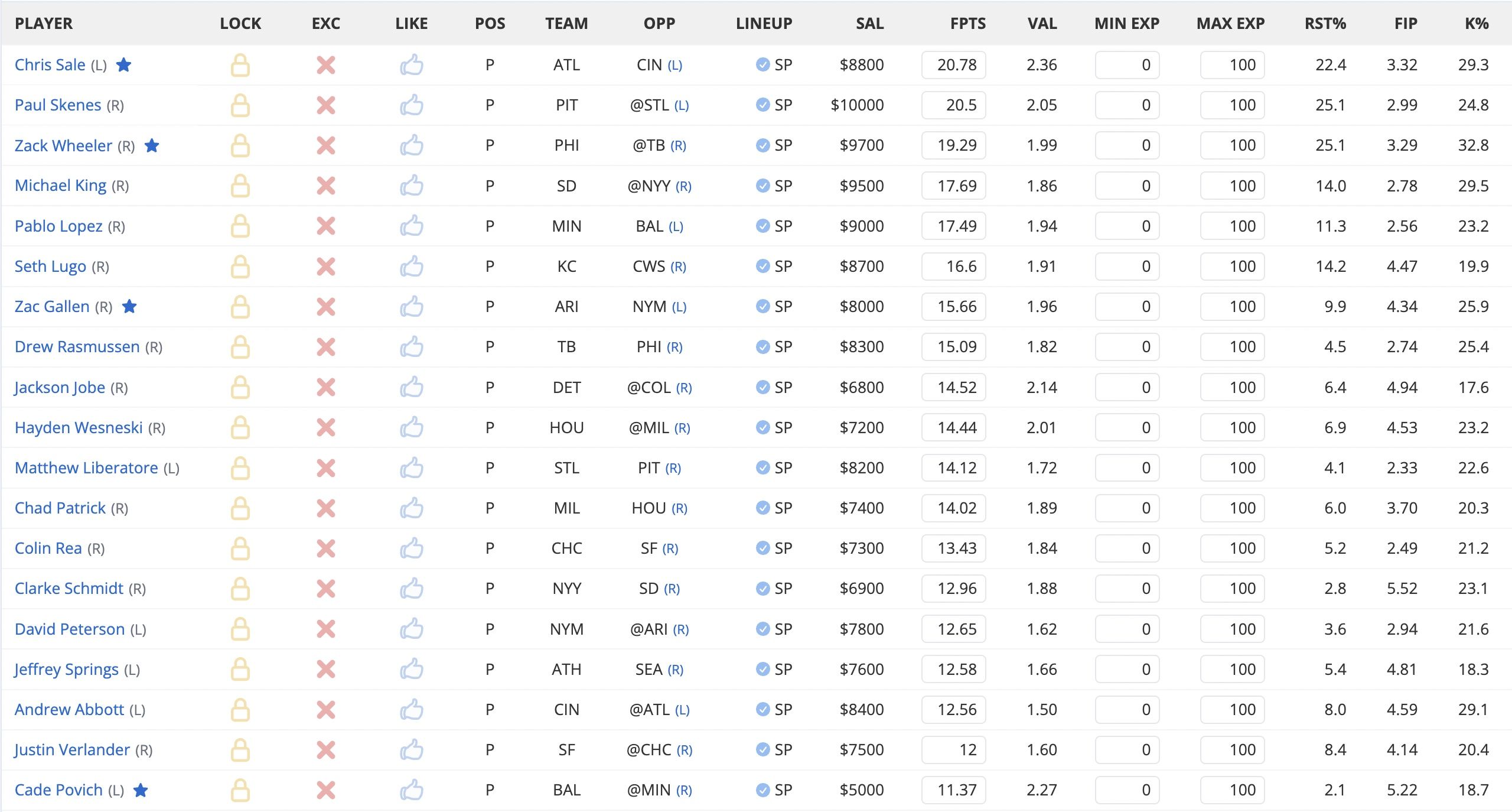 DraftKings DFS Pitching & Team Stacking Tips Today